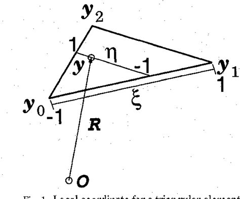 figure 1 from application of fast multipole boundary element method to