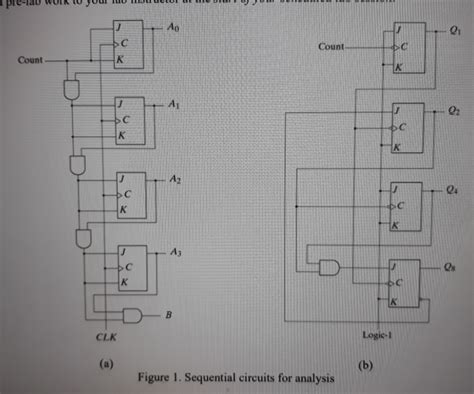 solved task 1 analyze the two sequential circuits in figure