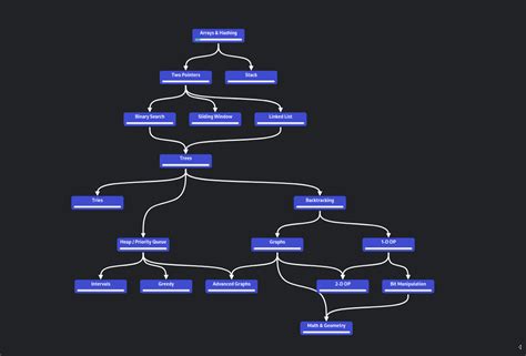 GitHub dungnguyen art Algorithm Leetcode Tìm thấy một tài liệu hay thử thách với nó thử xem