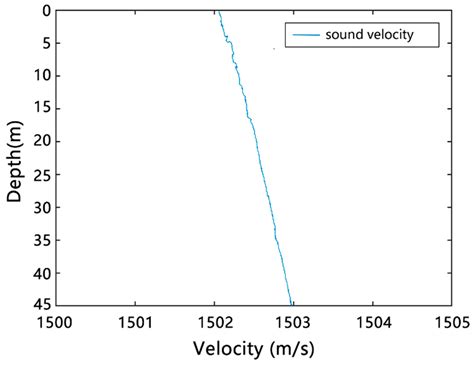 An Inversion Method For Geoacoustic Parameters In Shallow Water Based