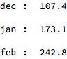 Output Formatting Want To Return Name Of Last Defined Variable Without Explicitly Naming It