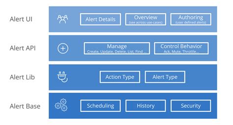 Alerting And Action Services · Issue 24214 · Elastickibana · Github