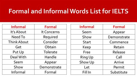 300 Formal And Informal Words List For Ielts Engdic