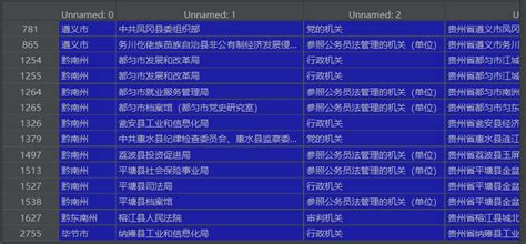 Python根据条件（专业）筛选省考职位公考雷达python Csdn博客