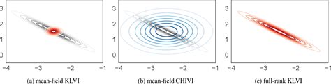Figure 2 From Validated Variational Inference Via Practical Posterior