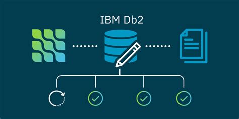 Capture IBM Db Data Changes With Debezium Db Connector Red Hat Developer