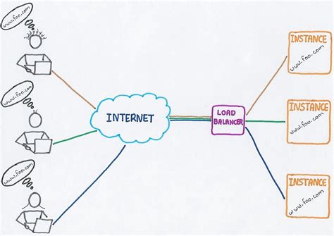 different types of load balancing algorithm techniques