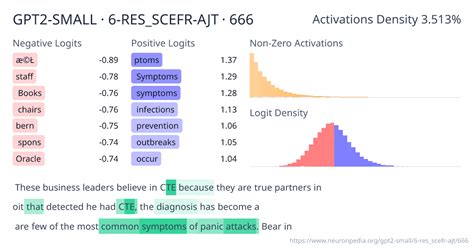 Gpt2 Small · 6 Res Scefr Ajt · 666 ｜ Neuronpedia