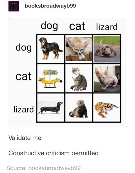 A Chart For Your Consideration Scrolller