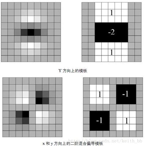 opencv之surf算法原理及关键点检测 opencv surf原理 梧桐栖鸦的博客 csdn博客