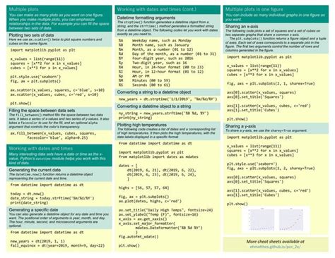 beginner s python cheat sheet pdf