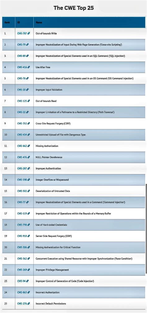 Vieh Group On Linkedin Infosec Infosecurity Cybersec Cybersecurity Ethicalhacking…