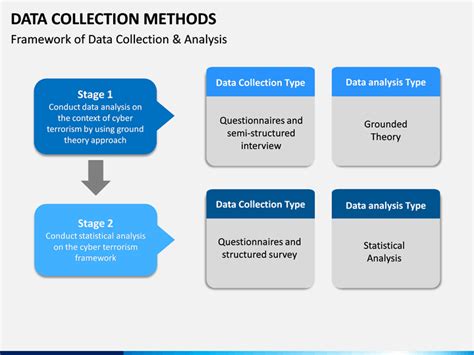 What Is Data Collection Ppt At Kenneth Neilson Blog