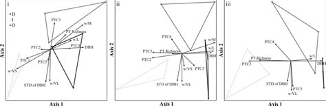 Nonmetric Multidimensional Scaling Nms Ordination Diagrams Reflecting
