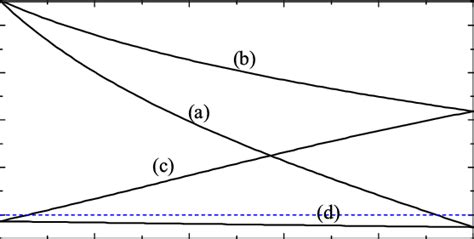 Left Panel Plane K H Vs K ℓ Split Into Four Quadrants By The Lines K H