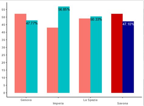 R Ggplot And Bars Color Is It Possible To Change The Color Of A Specific Bar Stack Overflow