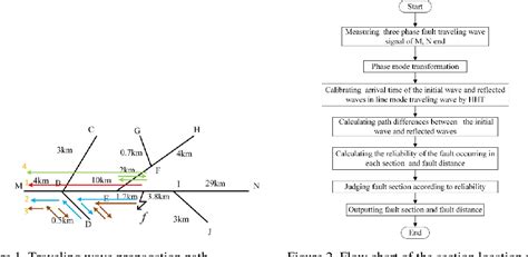 Figure 1 From Single Phase To Ground Fault Section Location Based On Characteristics Of