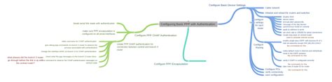 Configuring Basic Ppp With Authentication Configure Basic Device Settings