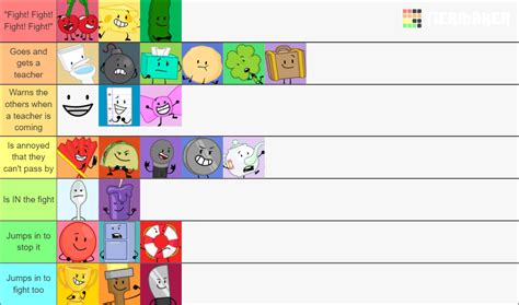 Inanimate Insanity All Characters Tier List Community Rankings Tiermaker