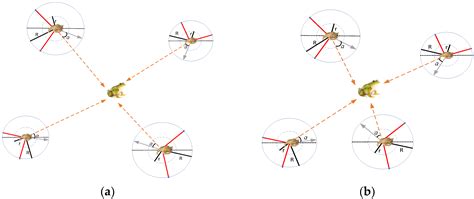 Mathematics Free Full Text Modified Sand Cat Swarm Optimization Algorithm For Solving
