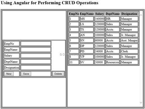 Crud Operations Using Aspnet Web Api And Angularjs Dotnetcurry