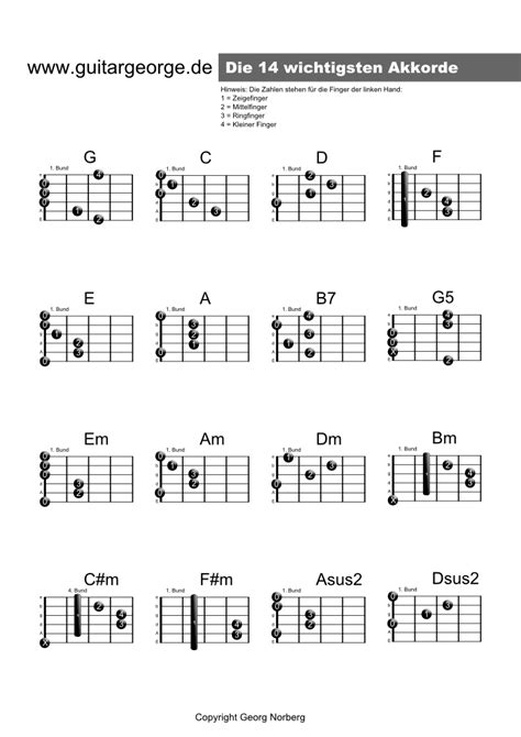 Die Wichtigsten Gitarrengriffe Georg Norbergs Gitarrenblog