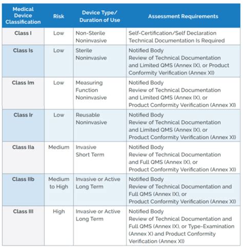 How To Classify Your Medical Device Under The Eu Mdr And Ivdr Arena