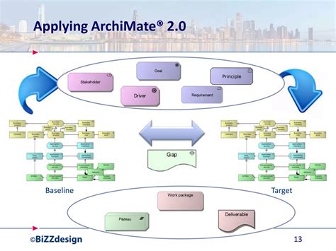 Building A Strong Data Management Capability With Togaf And Archimate Pptx Databases