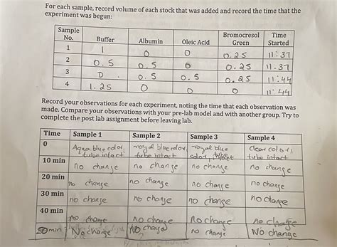 Solved Post Lab Questions Based On Your Observations Chegg