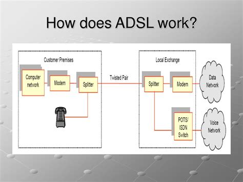PPT Modem Technologies ADSL Modem PowerPoint Presentation Free Download ID