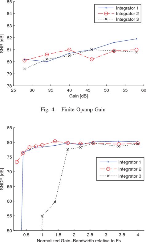 Figure From High Level Continuous Time Sigma Delta Design In Matlab Simulink Semantic Scholar