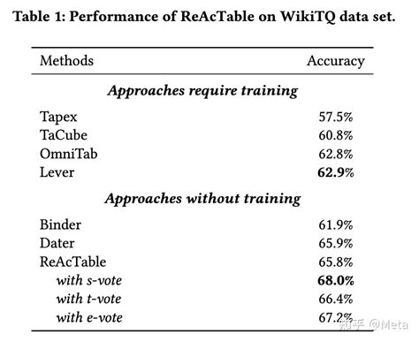 Reactable论文解读 知乎