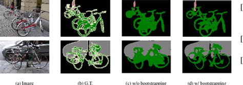 [pdf] Rethinking Atrous Convolution For Semantic Image Segmentation