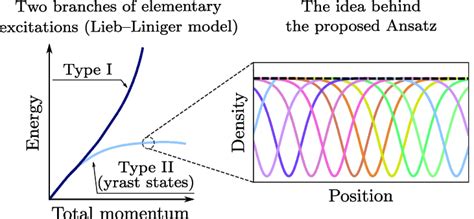 物理代写凝聚态物理代写condensed Matter Physics代考crn9072 A Second Model