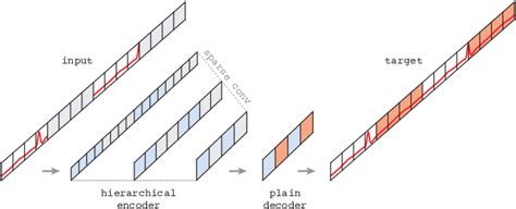 Figure 1 From Unsupervised Pre Training Using Masked Autoencoders For Ecg Analysis Semantic