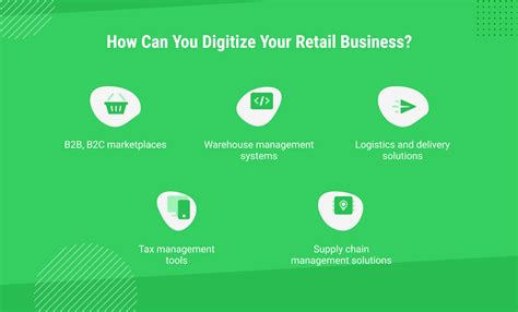 Digital Transformation In E Commerce