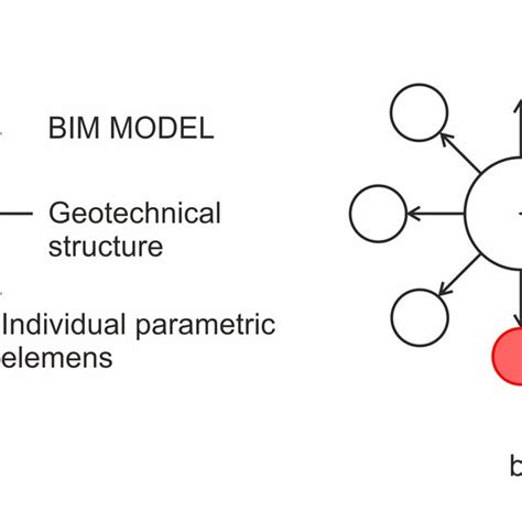 Geotechnical Design Report Download Scientific Diagram