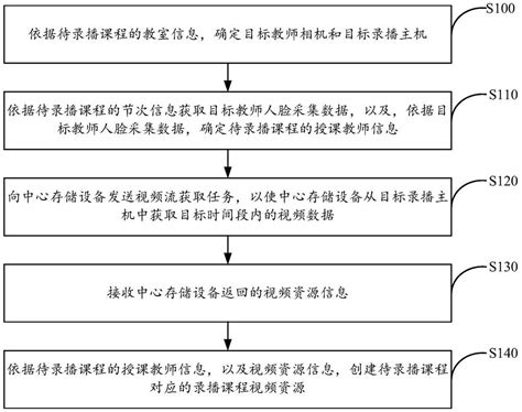 data processing method device and system electronic device and