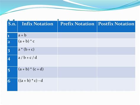data structures unit 1 introduction ppt download