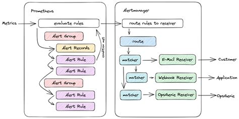 Alerting Overview Step By Step