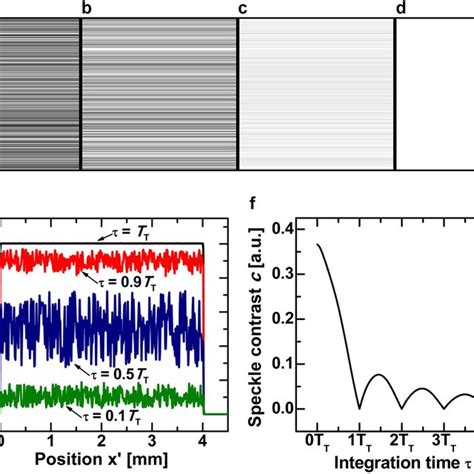 Acousto Optic Light Modulation A Working Principle Of An