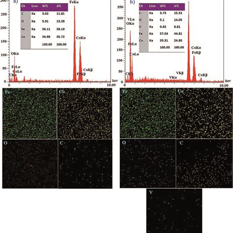 Edx Spectra And X Ray Atomic Map Analysis Of A Cofe2o4aa Co B Download Scientific Diagram