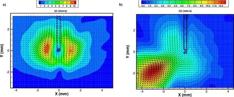 Time Averaged Maps Of Velocity Magnitude And Velocity Vectors The
