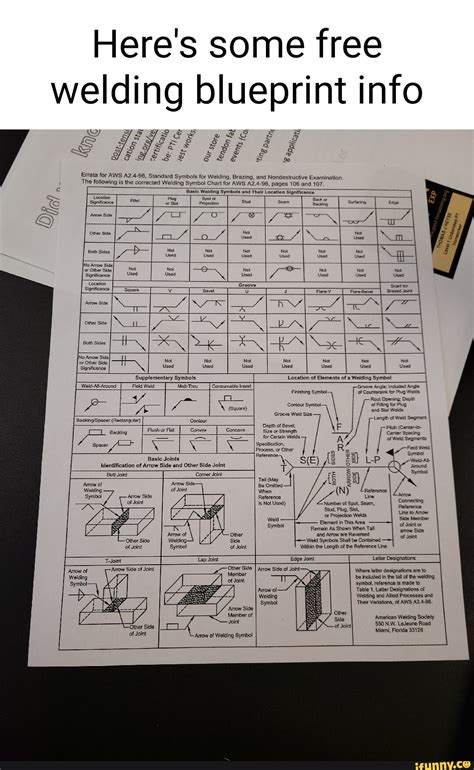 Welding Blueprint Symbols