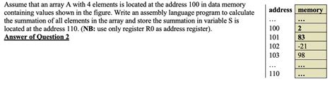 SOLVED Assume That An Array A With Elements Is Located At The Address In Data Memory