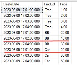 Sql Server SQL To Fill Missing Value By AVG In Each Group Stack