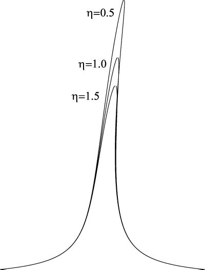 Frequency Response Graph For β 0 5 V 0 5 V L 1 0 α 0 6 F N Download Scientific