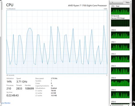 Random Cpu Spikes Rgaming