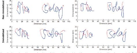 Figure 1 From Linear Discriminant Analysis Classification Of On Surface And In Air Handwriting