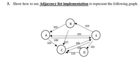 Solved Show How To Use Adjacency List Implementation To Chegg